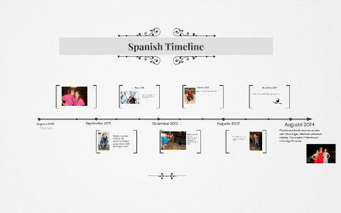 Spanish Timeline by Kayla Beall