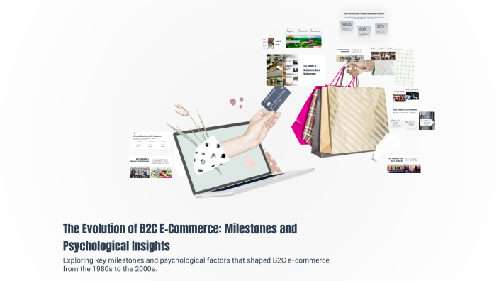 The Evolution of B2C E-Commerce: Milestones and Psychological Insights ...