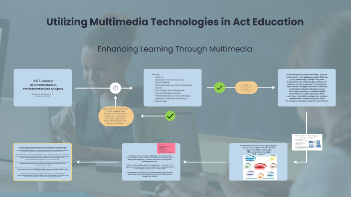 Using Multimedia Technology in Classroom by Төлебай Таңнұр on Prezi