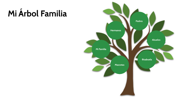 Family Tree by Adalyn Figg on Prezi