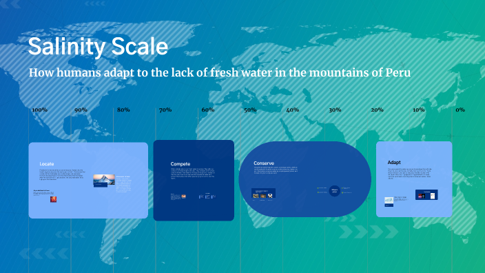 Climate academy salinity scale by Ethan Su on Prezi