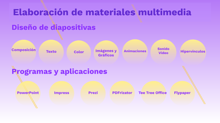Elaboración de materiales multimedia by María José Franco on Prezi