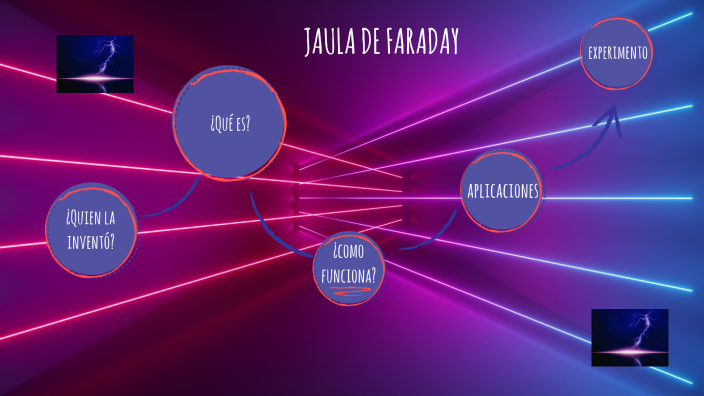 Jaula de Faraday by Ángeles Gómez Cobo on Prezi