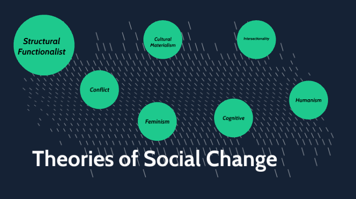 Theories of Social Change: Activity 1, Unit 2 by chloe fraser on Prezi