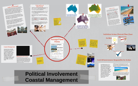 Structure of the Australian Government by Tia Diola on Prezi