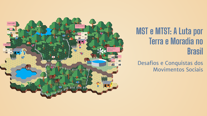 MST e MTST: A Luta por Terra e Moradia no Brasil by Mateus on Prezi