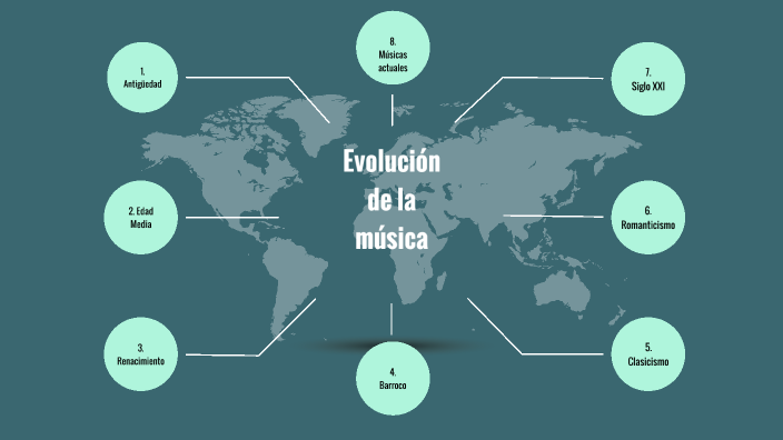 La evolucion de la musica by Vega DurAn on Prezi