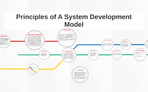 Principles of A System Development Model by Liam Day on Prezi