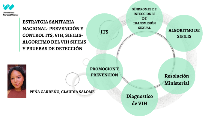 ESTRATGIA SANITARIA NACIONAL- PREVENCIÓN Y CONTROL ITS, VIH, SIFILIS ... ESTRATGIA SANITARIA NACIONAL- PREVENCIÓN Y CONTROL ITS, VIH, SIFILIS ...