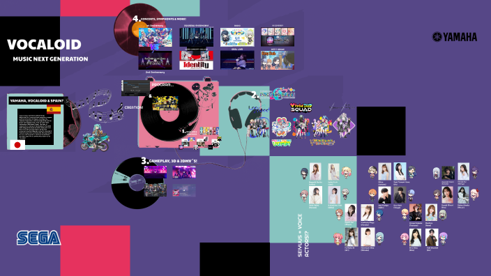 VOCALOID by Eva López on Prezi