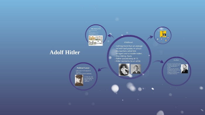 Adolf Hitler by Adam Fisher on Prezi