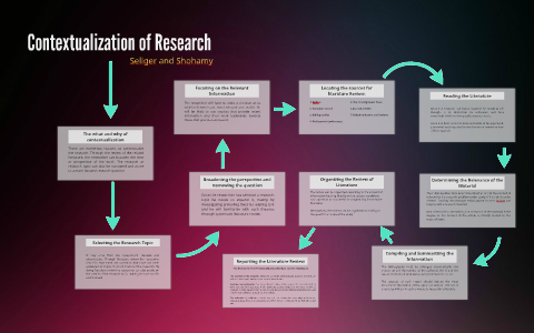 Contextualization of Research by Adan Rodriguez on Prezi