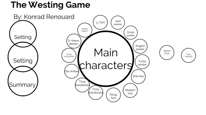 THe westing games by Konrad Renouard on Prezi