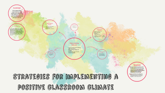 Strategies for implementing a positive classroom climate by Laura Hundt ...