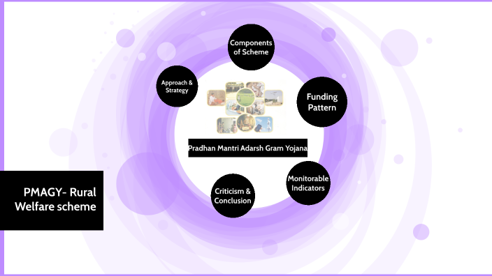 PMAGY by abinaya mahendran on Prezi