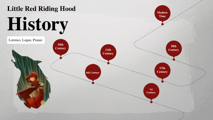 Little Red Riding Hood Timeline by Pranav Nair on Prezi