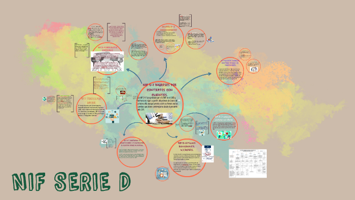 NIF SERIE D by Prizz Martinez on Prezi