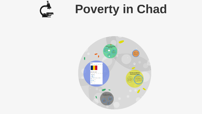 Poverty in Chad by abdulrahman tantawi on Prezi