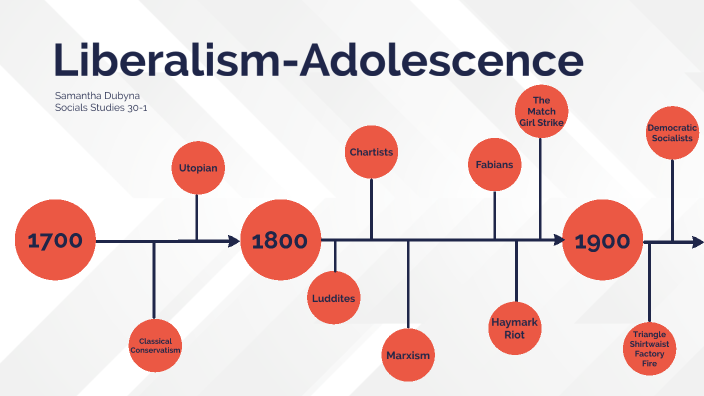 History of Liberalism Project-Part 2 by Salena Dubyna on Prezi