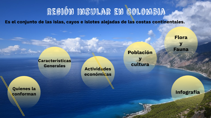 Región Insular by Jorge Luis Cabrera on Prezi