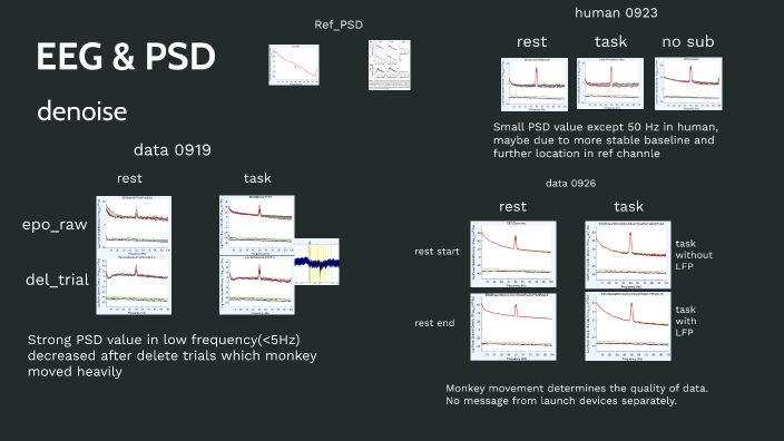 EEG_PSD by on Prezi