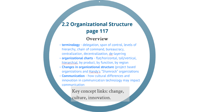 2.2 Organizational structure by on Prezi