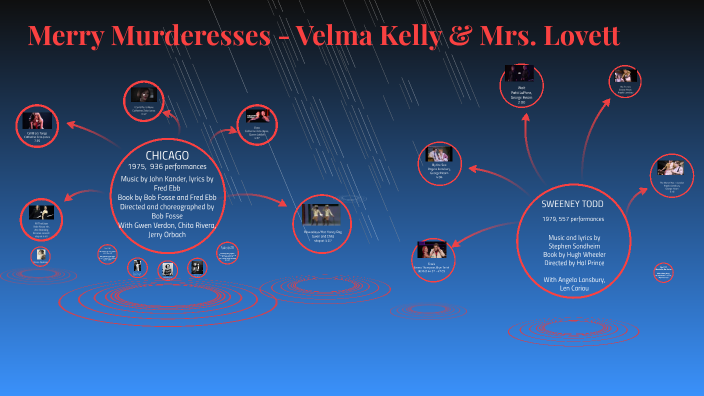 Page Merry Murderesses 3 by Debbie Dickinson on Prezi
