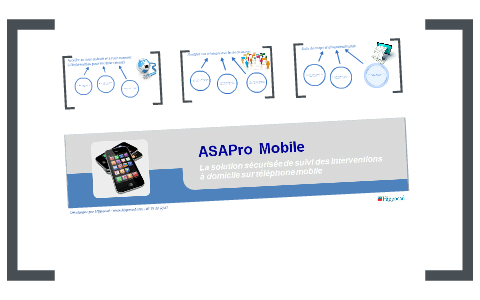 ASAPro Mobile by Nicolas Nicolas on Prezi