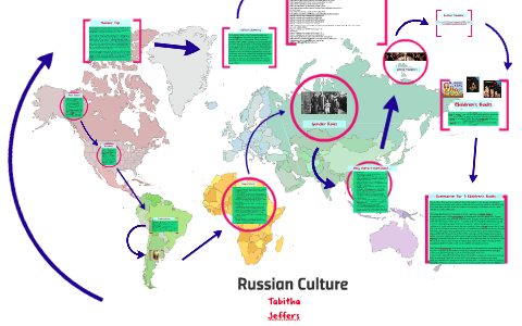 Russian Culture by Tabitha Jeffers on Prezi