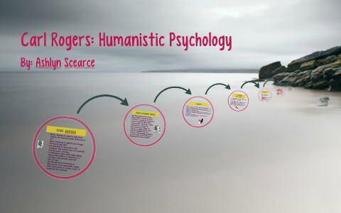 Carl Rogers. Humanistic Psychology by Ashlyn S. on Prezi