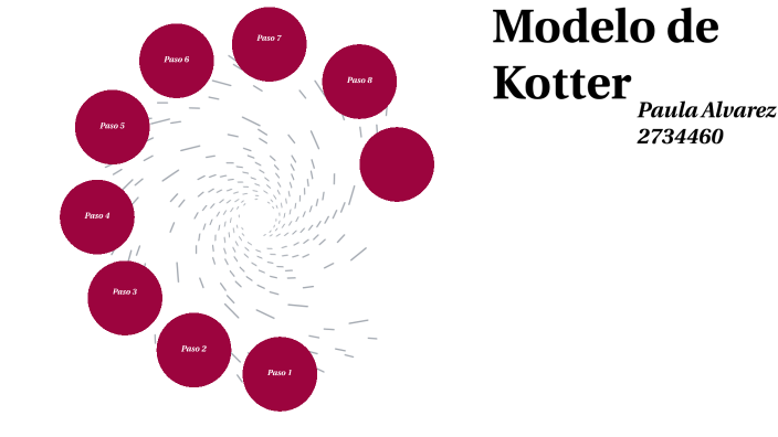 modelo de kotter by Paula Alvarez on Prezi