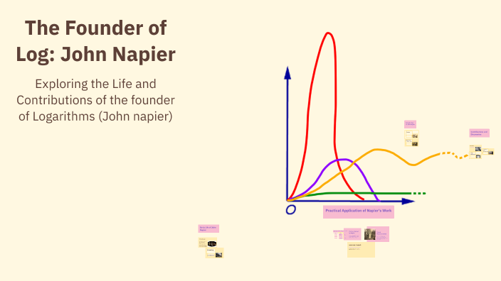 The Founder of Logs: John Napier by Abdulla Al sayed on Prezi