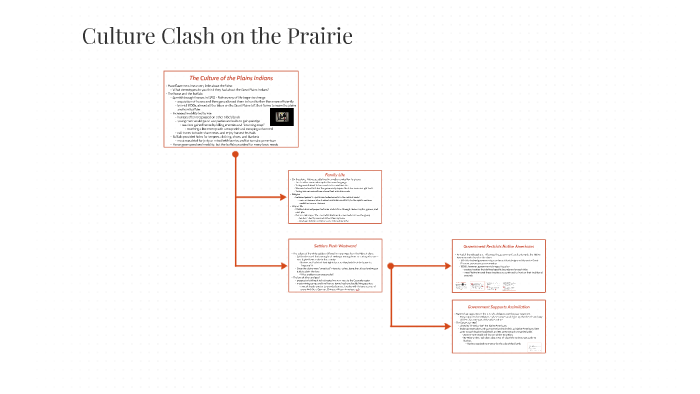 Culture Clash on the Prairie by Brigit Kyle on Prezi