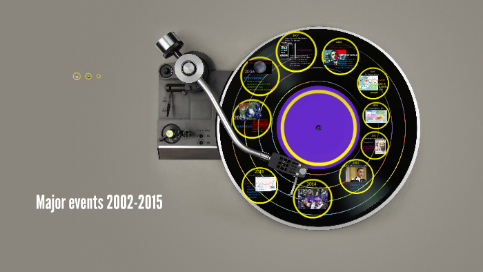 Major events 2002-2015 by Sarfraz Malik on Prezi
