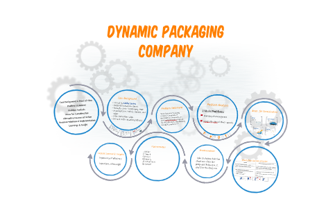 DYNAMIC PACKAGING COMPANY by Angela Demegillo on Prezi