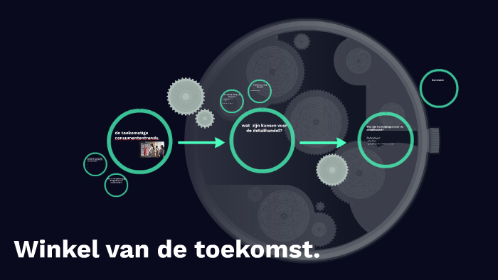Winkel van de toekomst. by dylan poelakker on Prezi