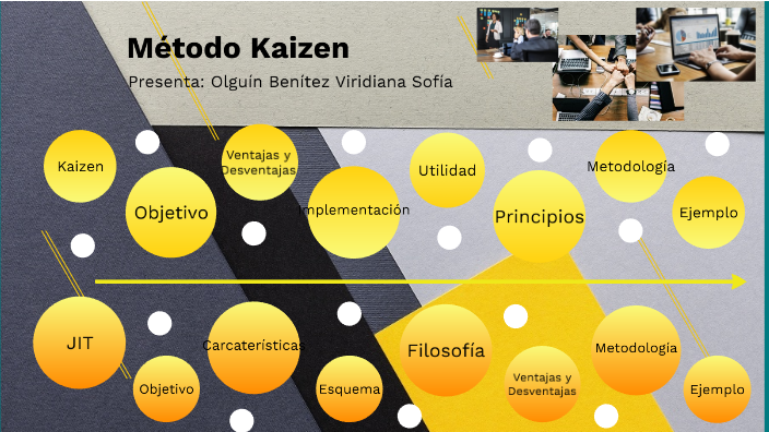KAIZEN Y JIT by Olguín Benítez Viridiana Sofía on Prezi