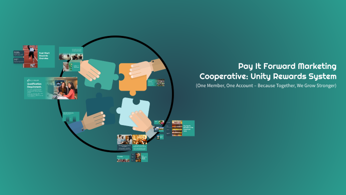 Pay It Forward Marketing Cooperative: Unity Rewards System by Alvin ...
