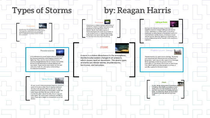 Types of Storms by: Reagan Harris by Reagan Harris on Prezi