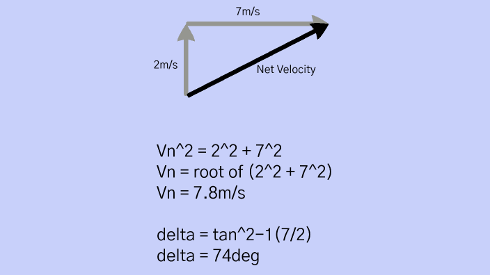 Physics Depth Study by Daksh Rao on Prezi