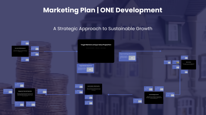 Sustainable Real Estate Development: Marketing Strategy by Ayushman ...
