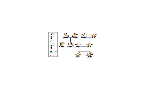 Fathers Genogram by Matthew Clarke on Prezi