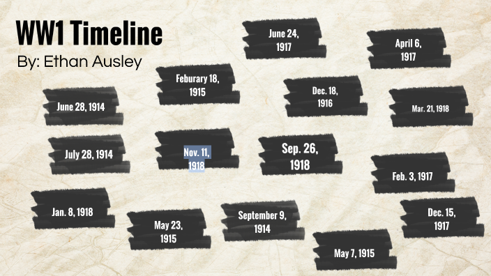 WW1 Timeline by Ethan Ausley on Prezi