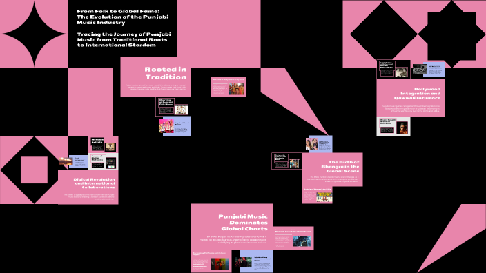 From Folk to Global Fame: The Evolution of the Punjabi Music Industry by Virender Singh on Prezi