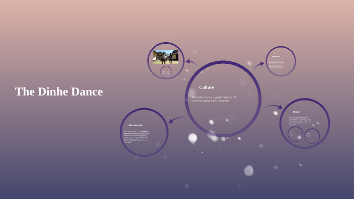 Dance: Dinhe by Sienna Wilson on Prezi
