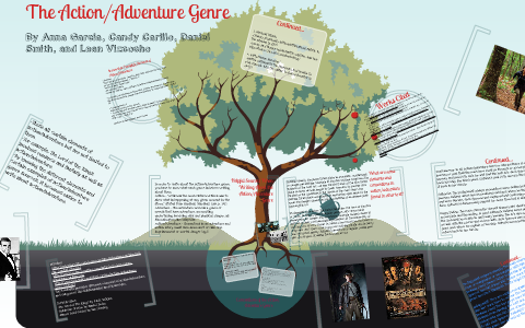 The Action/Adventure Genre by Lean Vizcocho on Prezi