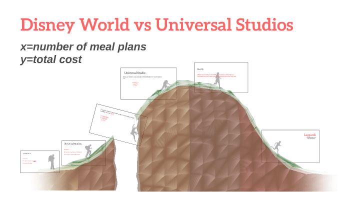 Disney World vs Universal Studios by Mary Ann McMath on Prezi