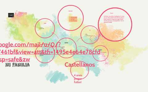 Mi Familia by Anthony Massucci on Prezi