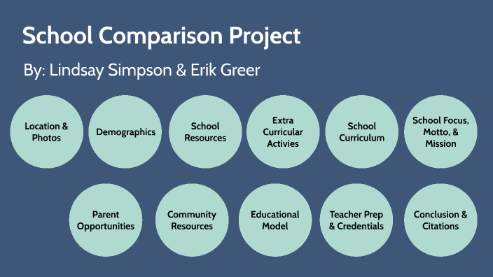 School Comparison Project by Erik Greer on Prezi