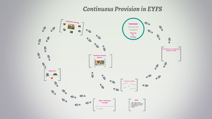 Continuous Provision in EYFS by Amanda Sharp on Prezi